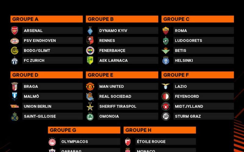 Europa League : les groupes à suivre dans la première phase | Gazette Haiti